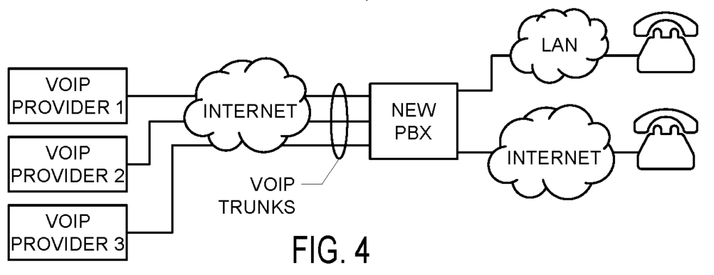 Seamless migration from analog phone lines to SIP trunks? – Ant-Like ...